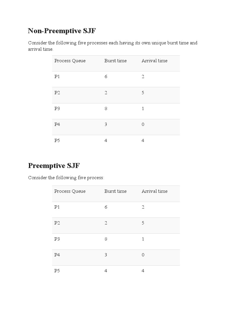 Schedulingalgorithms Pdf Scheduling Computing Algorithms