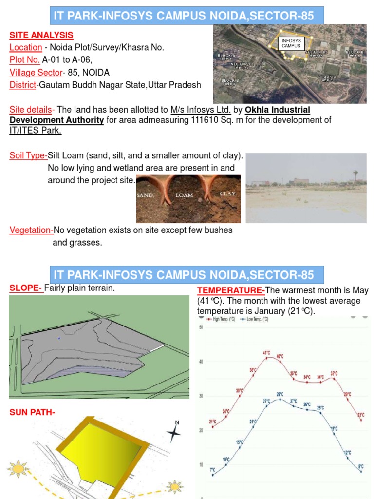 Analysis of Site Conditions and Proposed Design Strategies for the ...