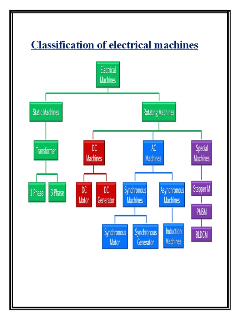 Classification of Electrical Machines | PDF