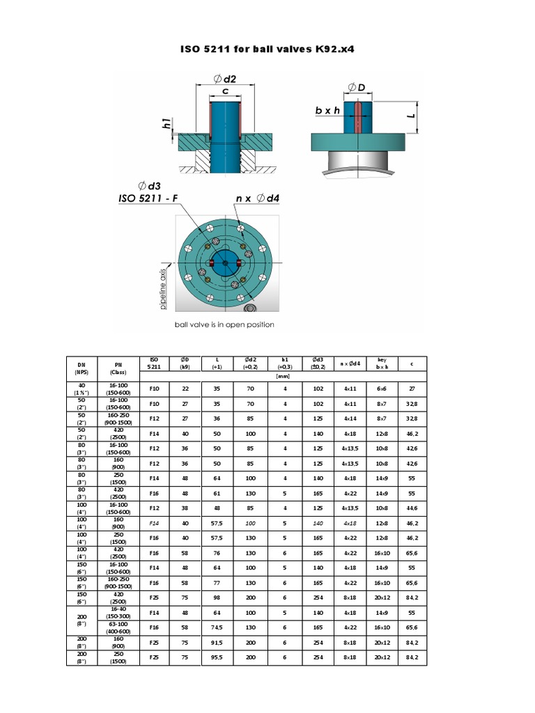 ISO 5211 For Ball Valves K92 - B | PDF