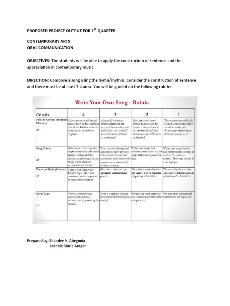 Proposed Project Output For 1ST Quarter - Oralcomm - Contemporary | PDF