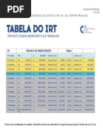 Saiba Abaixo Como Calcular o IRT em Angola | PDF | Cálculo | Impostos