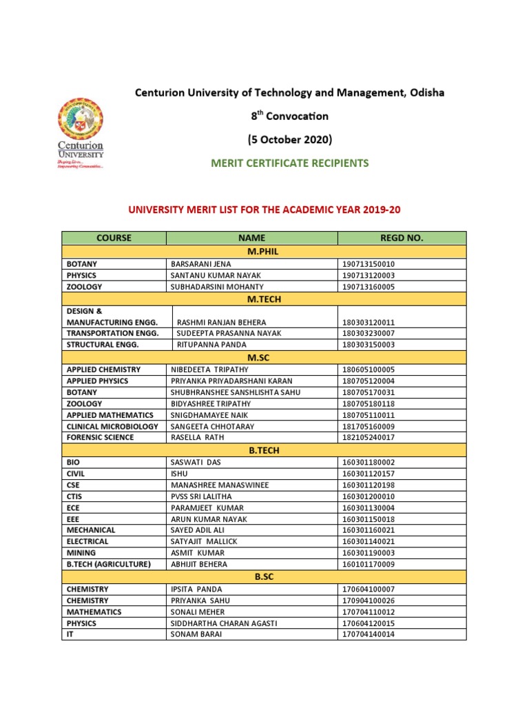 List of Merit Certificate Recipients | PDF | Educational Assessment And ...