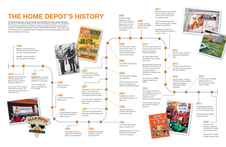 THD Timeline | PDF | The Home Depot | Retailing