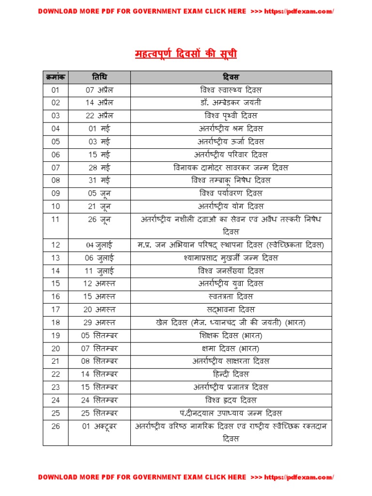 Important Days PDF | PDF