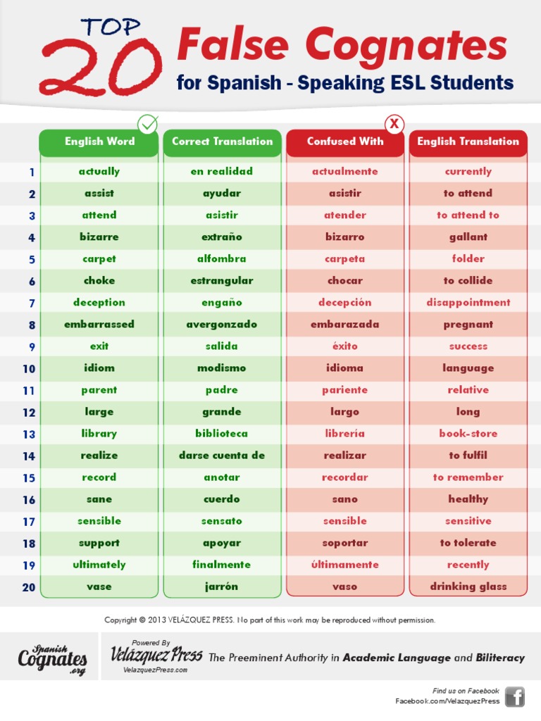 Top 20 False Cognates For Spanish Speaking ESL Students | PDF | Lexical ...