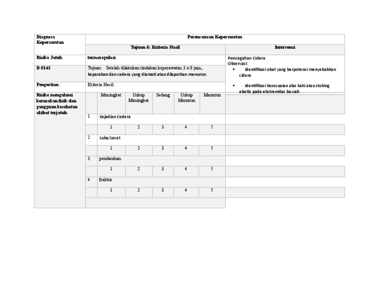Sdki-Slki-Siki-Risiko-Jatuh-Diagnosa-Intervensi-Luaran-Risiko-Jatuh 2 | PDF