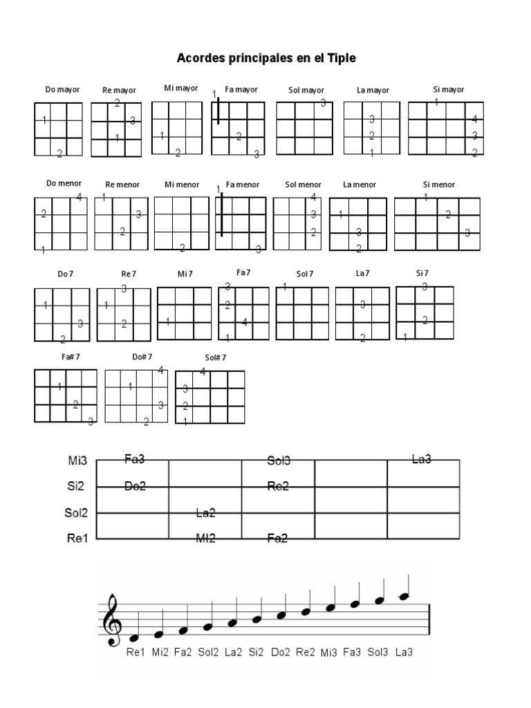 Notas Tiple | PDF | Melodía | Llaves musicales