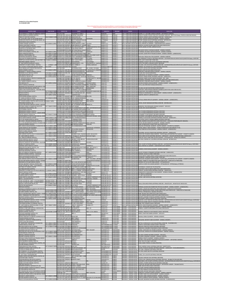 Updated List of Hospitals As of January, 2020 PDF | PDF | Metro Manila ...