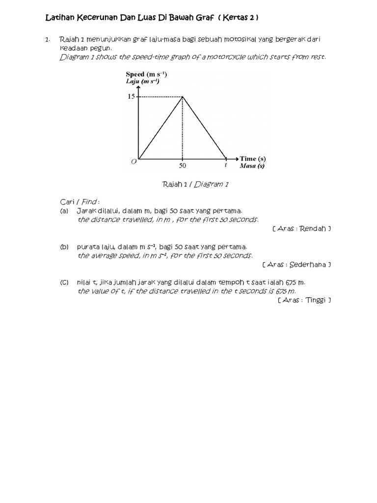 Latihan Kecerunan Graf #2 PDF | PDF