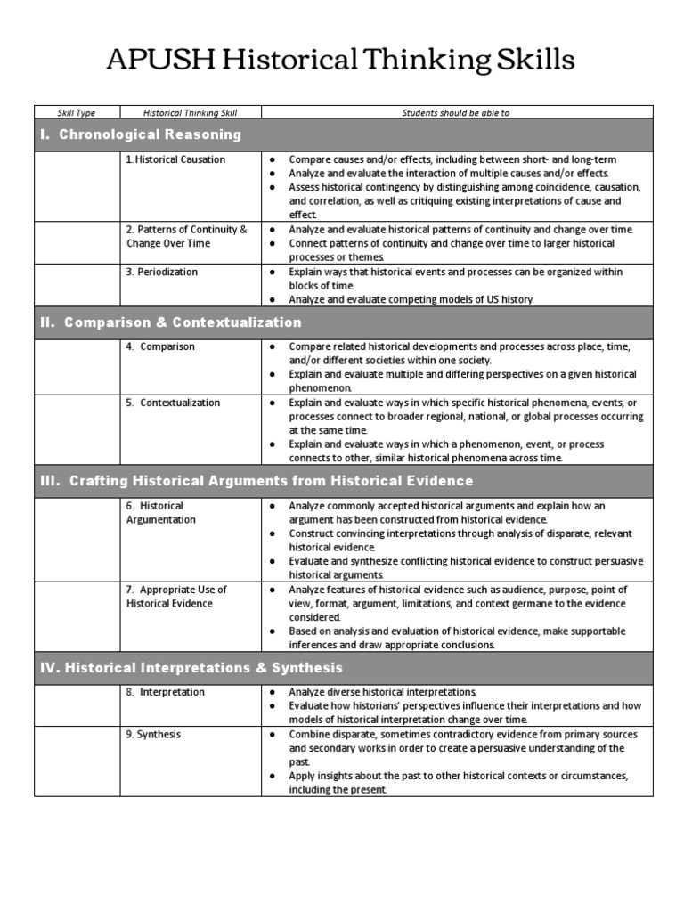 APUSH Historical Thinking Skills | PDF | Argument | Evidence