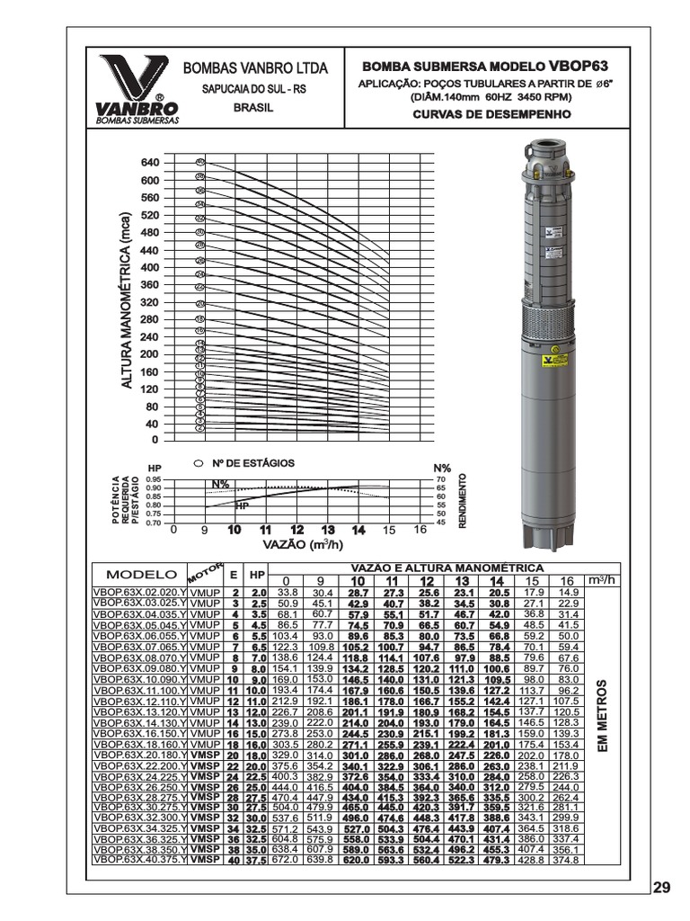 Catálogo Bombas 6 Pol. Vanbro | PDF