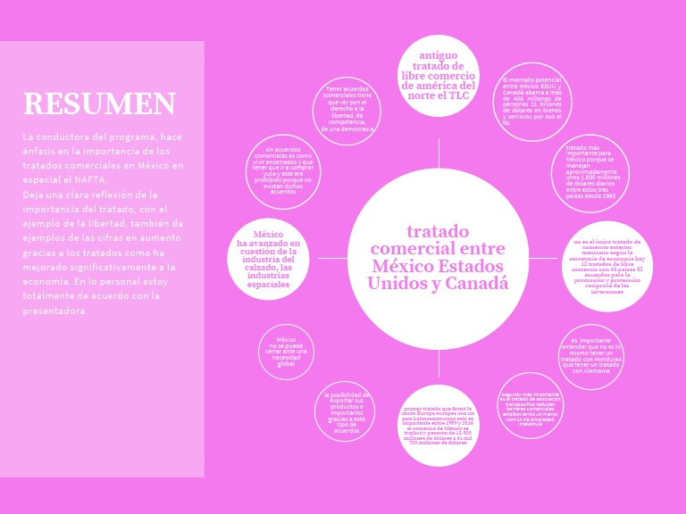 Mapa Conceptual TMEC | PDF | Tratado de Libre Comercio Norteamericano ...