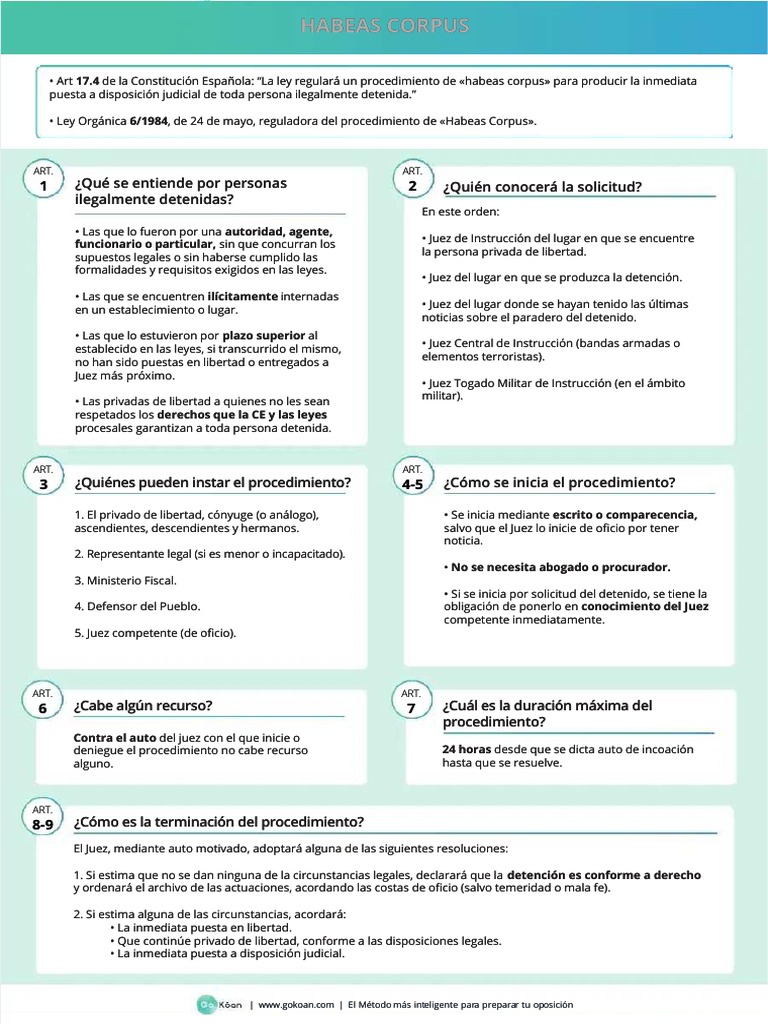 Habeus Corpus | PDF | Habeas corpus | Esfera pública