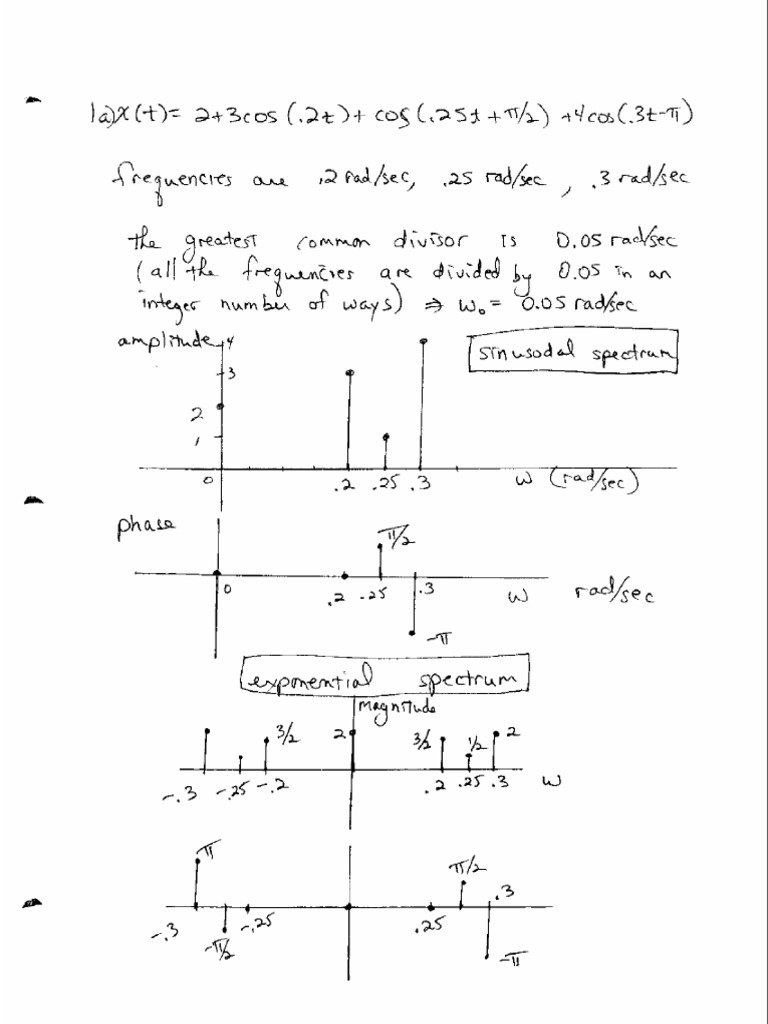 Chap3 Spectrum Sol PDF | PDF | Telecommunications Engineering | Signal Processing