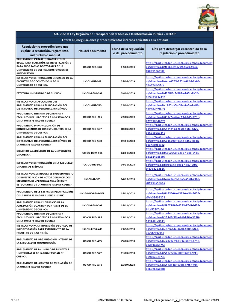 Literal A3-Regulaciones y Procedimientos Internos ABR19 | PDF ...