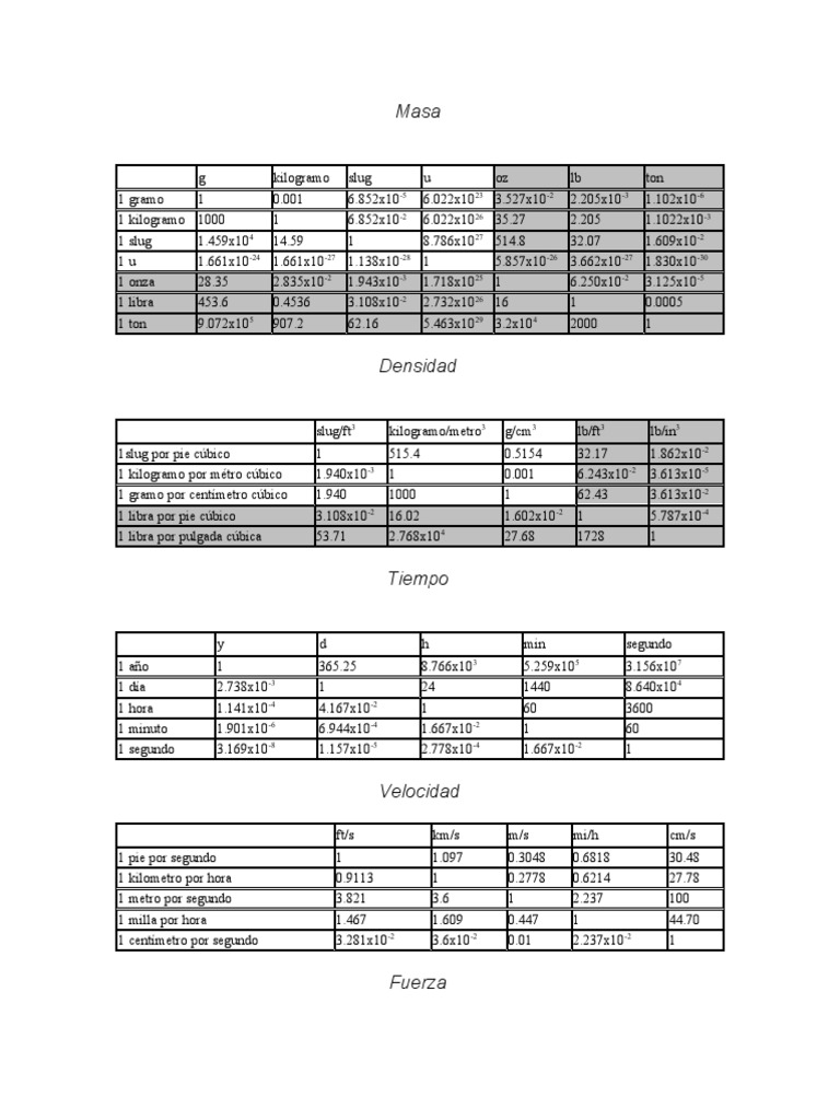 Tabla de Factores de Conversión | PDF | Tasas temporales | Sistema Internacional de Unidades