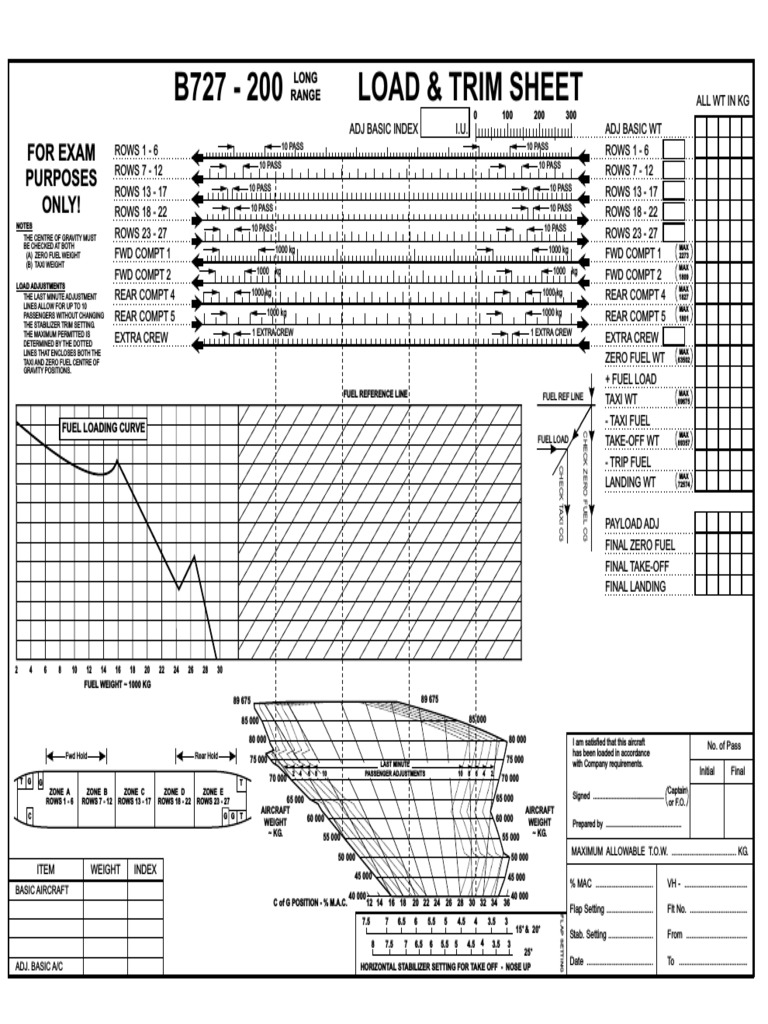 B727 - 200 Load & Trim Sheet: For Exam Purposes Only! | PDF | Vehicle ...