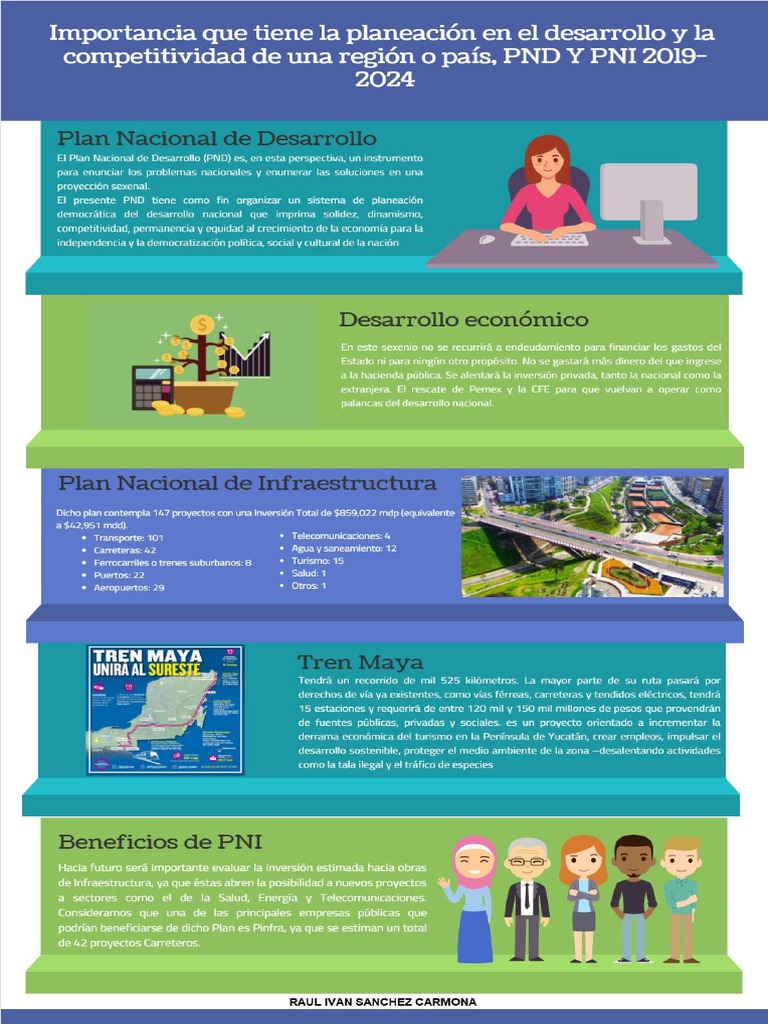 Infografia Pni y PND 2019-2024 | PDF