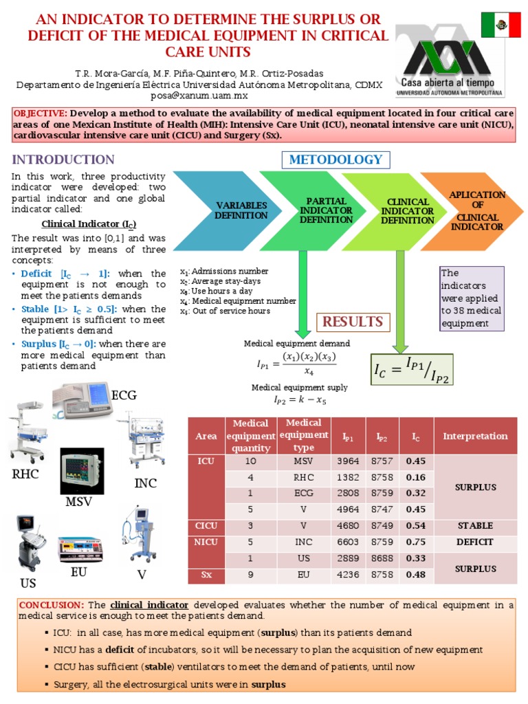 Medical Equipment Demand Assessment | PDF | Intensive Care Medicine ...