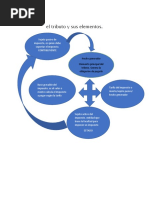 Mapa Mental Sobre Los Elementos de Los Impuestos | PDF