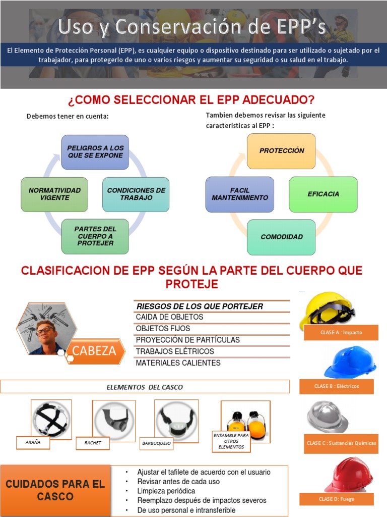 Infografia Uso y Conservacion de EPP's | PDF | Naturaleza