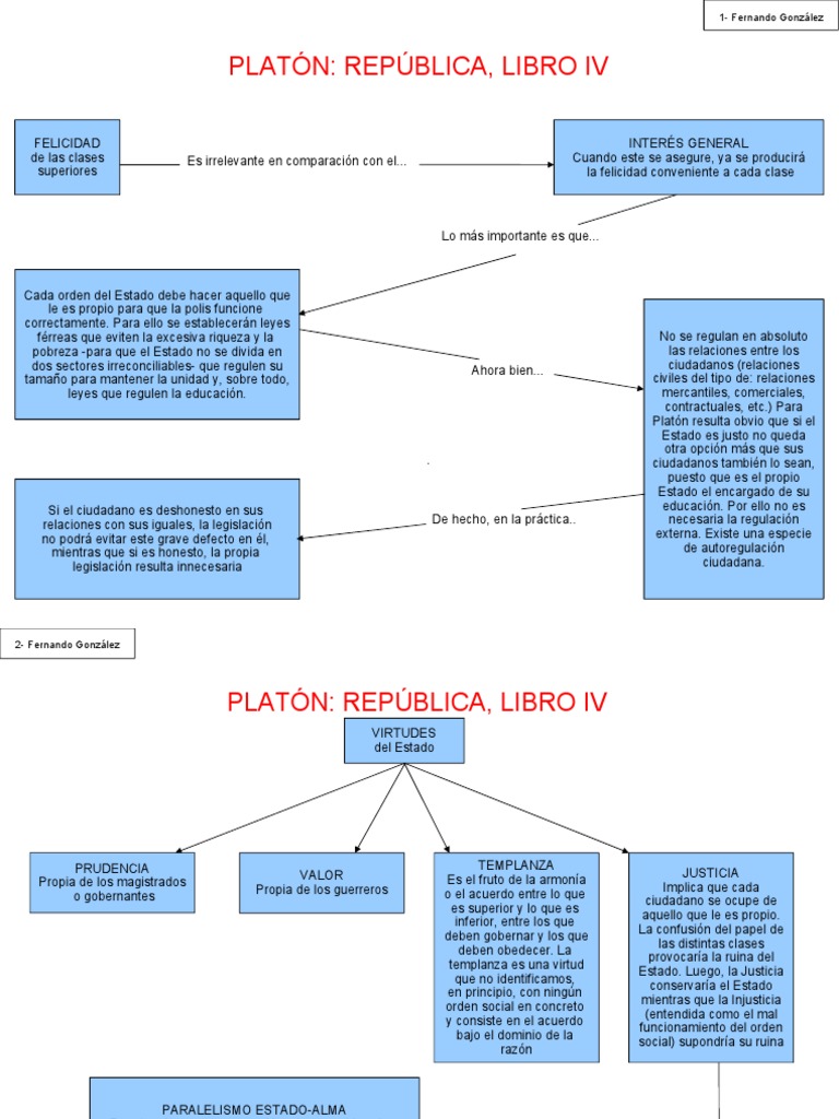 Esquemas Republica Platon | PDF | Platón | Conocimiento