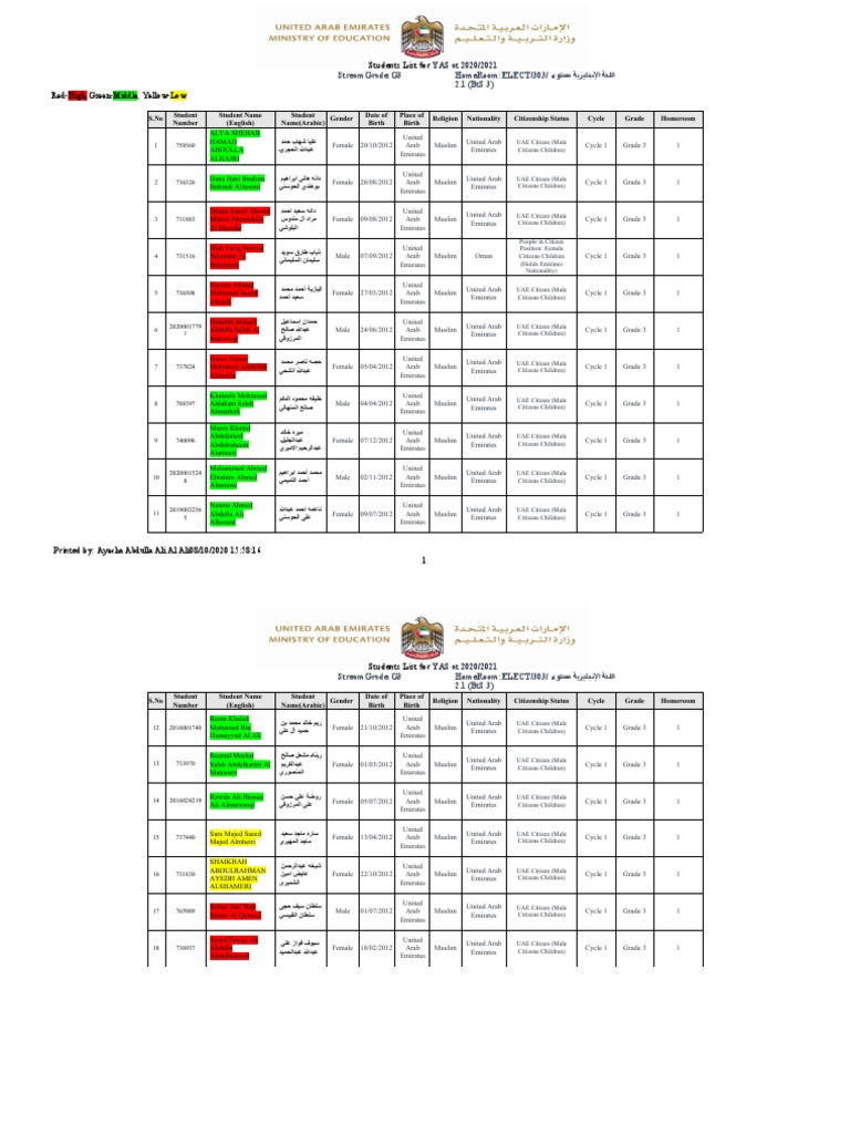 3a Levels | Download Free PDF | United Arab Emirates | Western Asia