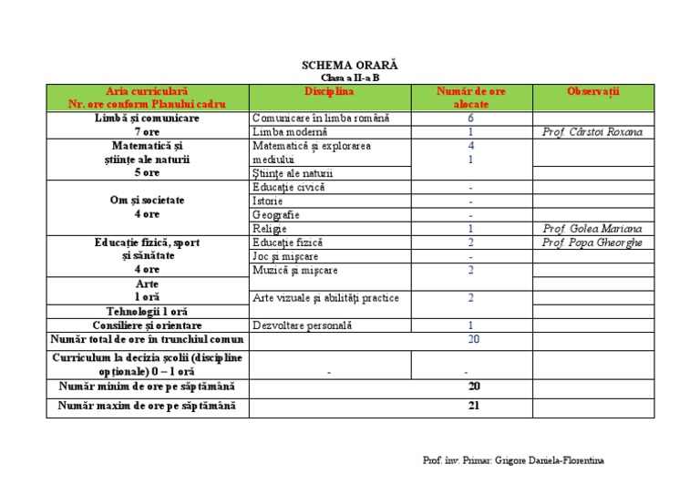 SCHEMA ORARĂ CLS. A II-a B | PDF