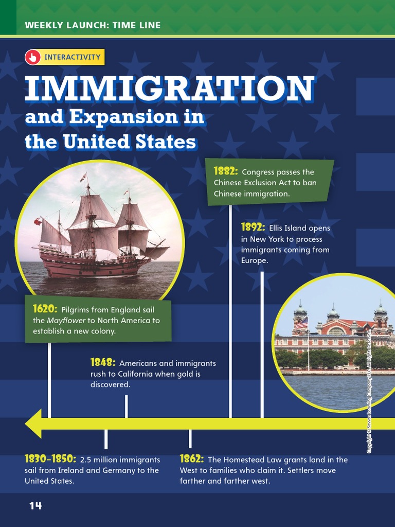 Informational Text | PDF | North America | The United States