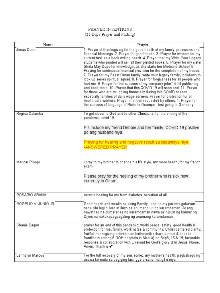 Prayer Intentions (21 Days Prayer and Fasting) Name Prayer | PDF ...