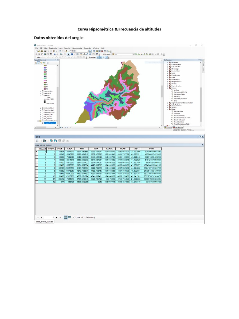 Curva Hipsométrica | PDF