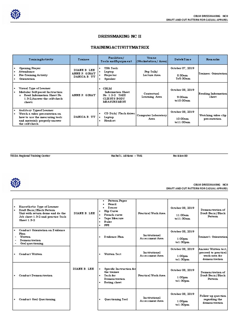 Dressmaking NC Ii Trainingactivitymatrix: CBLM Dressmaking Ncii Draft and Cut Pattern For Casual ...