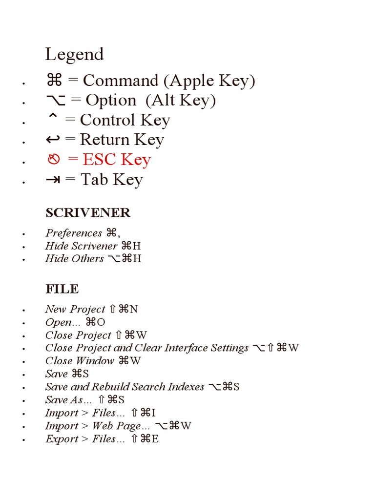 Legend: Command (Apple Key) Option (Alt Key) Control Key Return Key Tab ...