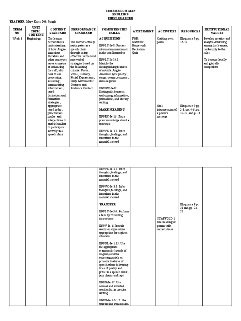 Grade 9 Curriculum Map | Download Free PDF | Poetry | Nonverbal ...