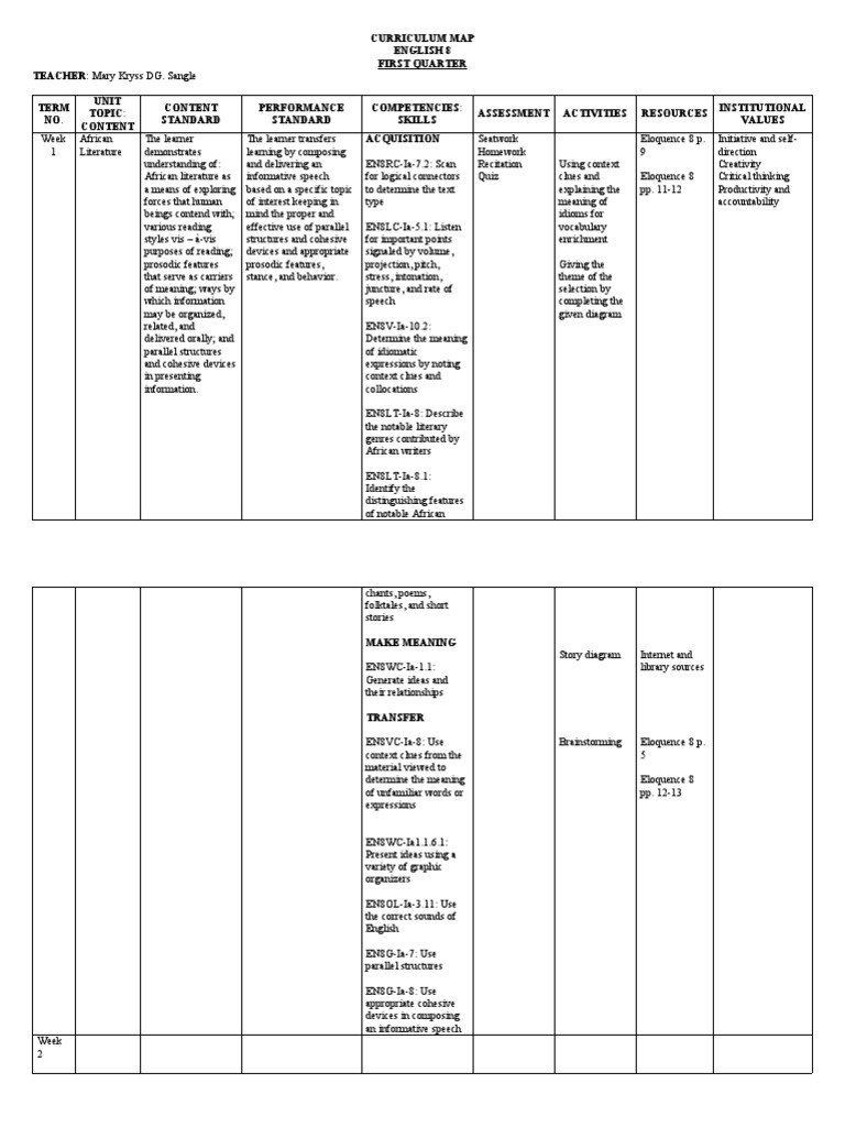 English 8 Curriculum Map | PDF | Narrative | Creativity