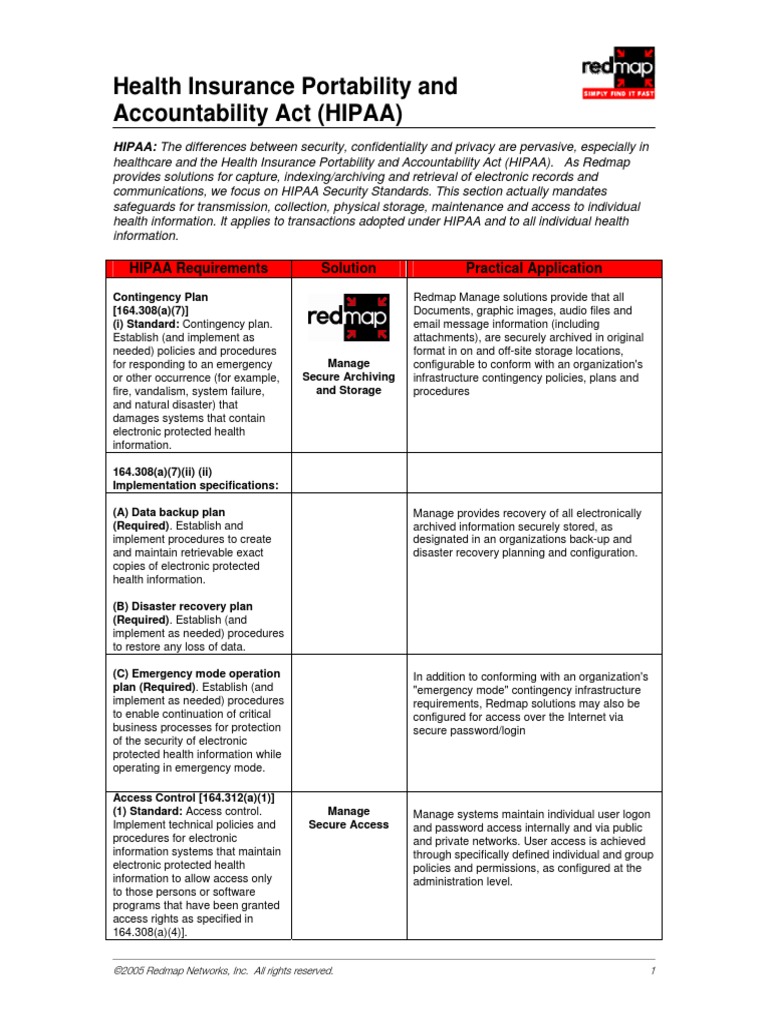 Health Insurance Portability and Accountability Act (HIPAA) : HIPAA ...