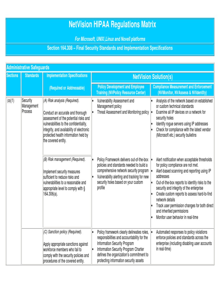 HIPAA Compliance Matrix for NetVision Solutions | PDF | Access Control ...