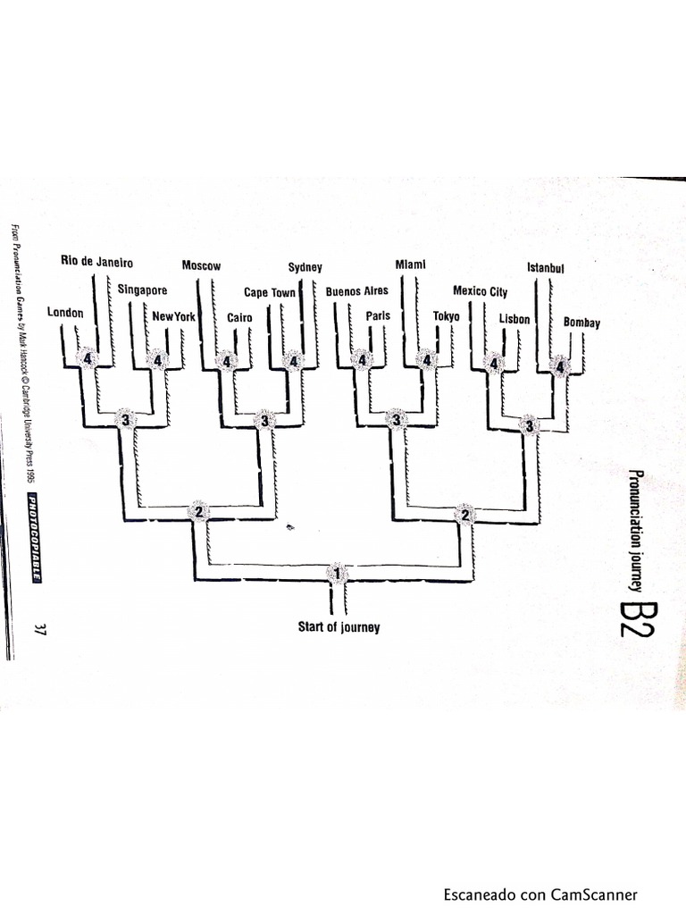 Pronunciation Journey | PDF