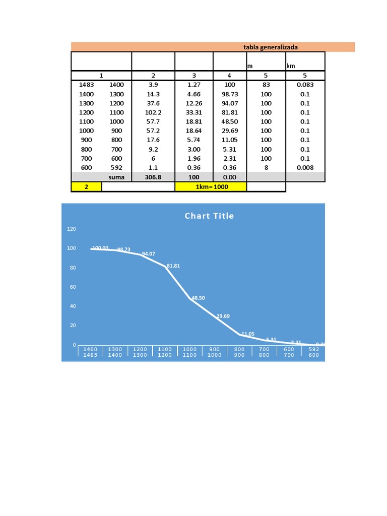 Curva Hipsometrica Ejemplo Cuenca | PDF
