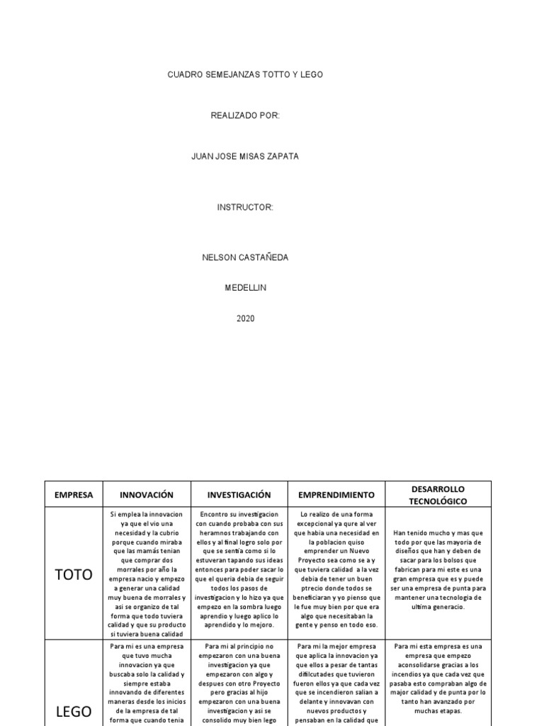Semejanzas entre Totto y Lego | PDF | Innovación | Business