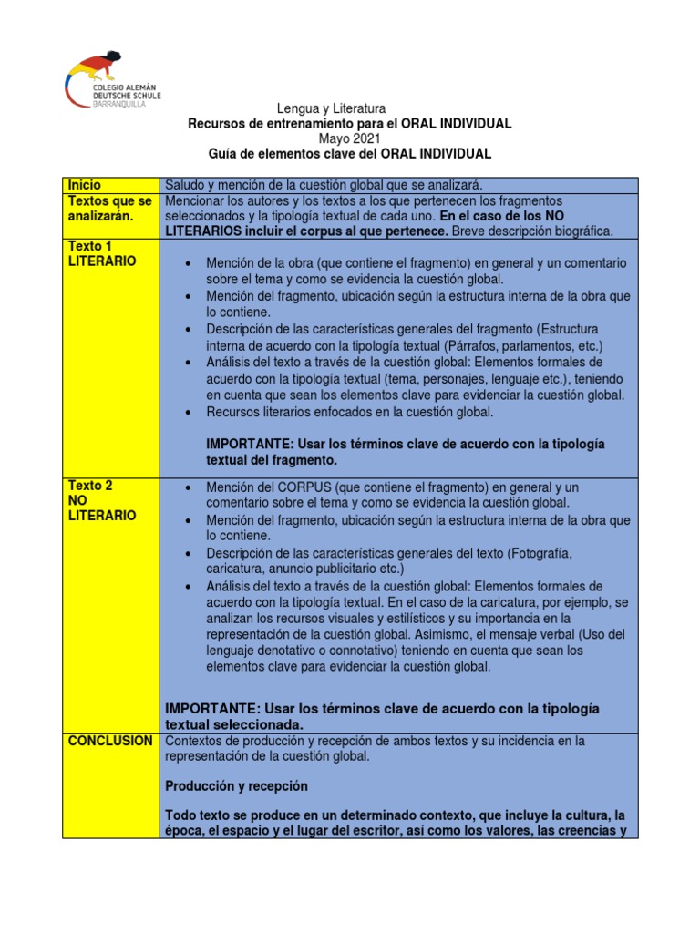 Guía para el Oral Individual IB | PDF | Cognición | Comunicación humana