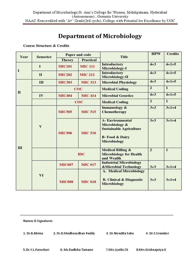Micro Syllabus | PDF | Immune System | Lymphocyte