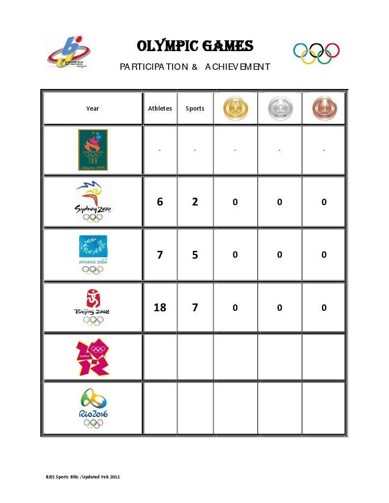 Olympic Games | PDF