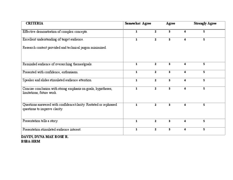 Criteria Somewhat Agree Agree Strongly Agree | PDF