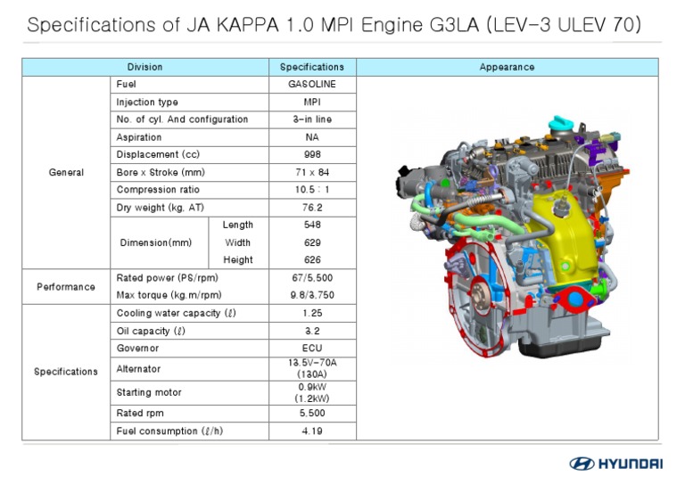 Specifications of JA KAPPA 1.0 MPI Engine G3LA (LEV-3 ULEV 70) | PDF