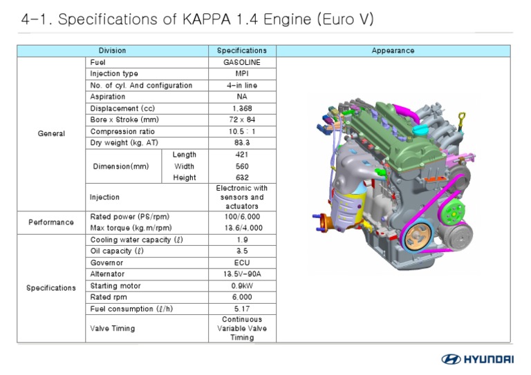 4-1. Specifications of KAPPA 1.4 Engine (Euro V) | PDF