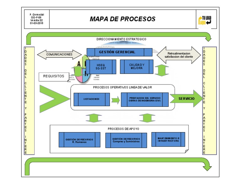 GG-F-06 Mapa de Procesos Sgi | PDF | Business | Economias
