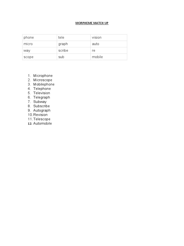 Morpheme Combinations Explained | PDF | Technology & Engineering