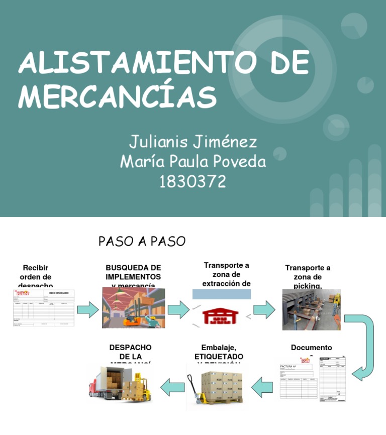 ESQUEMA Picking y Packing | PDF